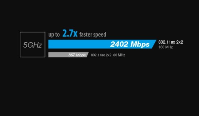 Asus PCE-AX3000 WiFi 6 (802.11ax) Adapter for Desktops